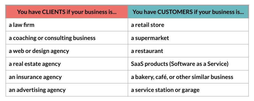 Confusing words in English: Client or customer, what’s the difference?